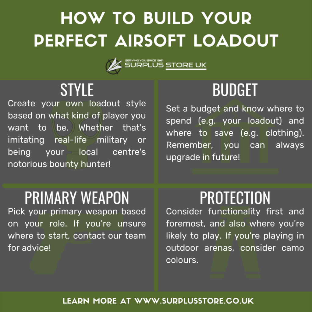 How to Build Your Perfect Airsoft Loadout | Surplus Store